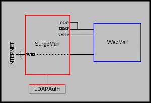 Guide d 'utilisation du Webmail version 7